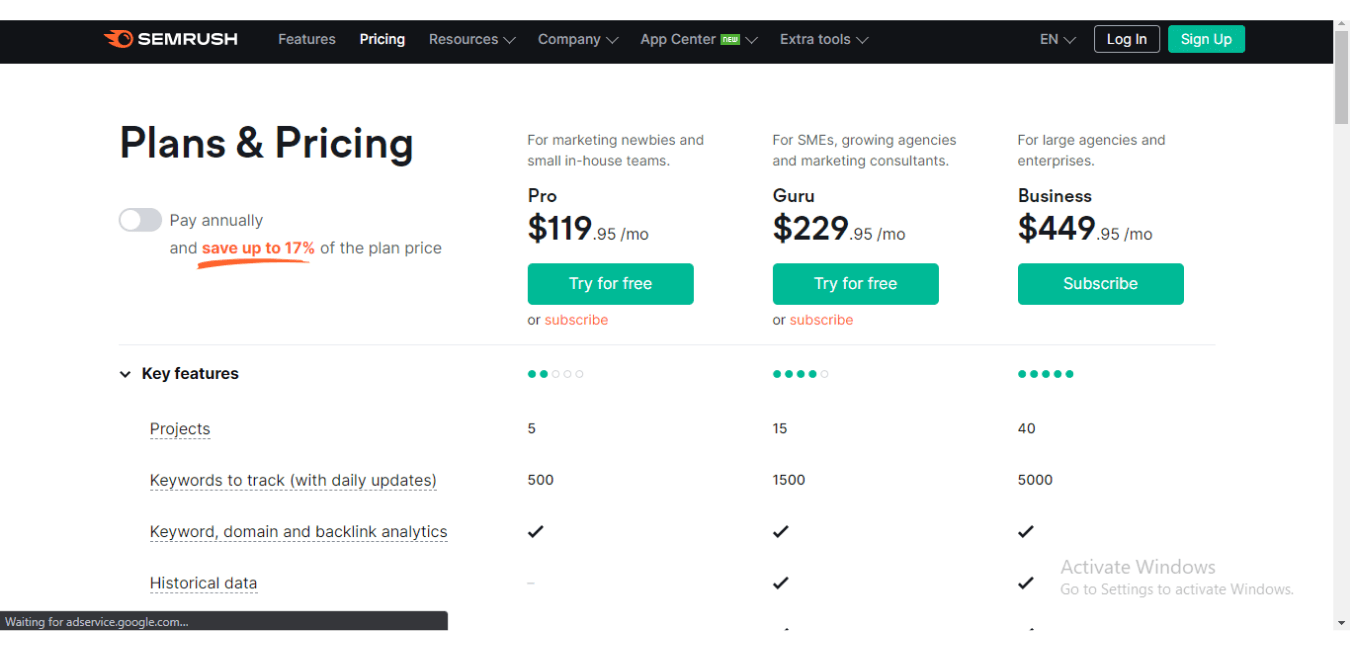 11 Benefits Of Using SEMrush: The Key Tool (January 2025)