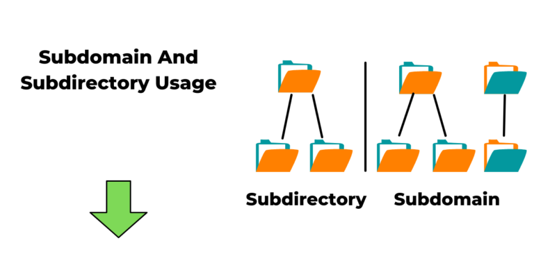 Subdomain And Subdirectory Usage: What They Are?